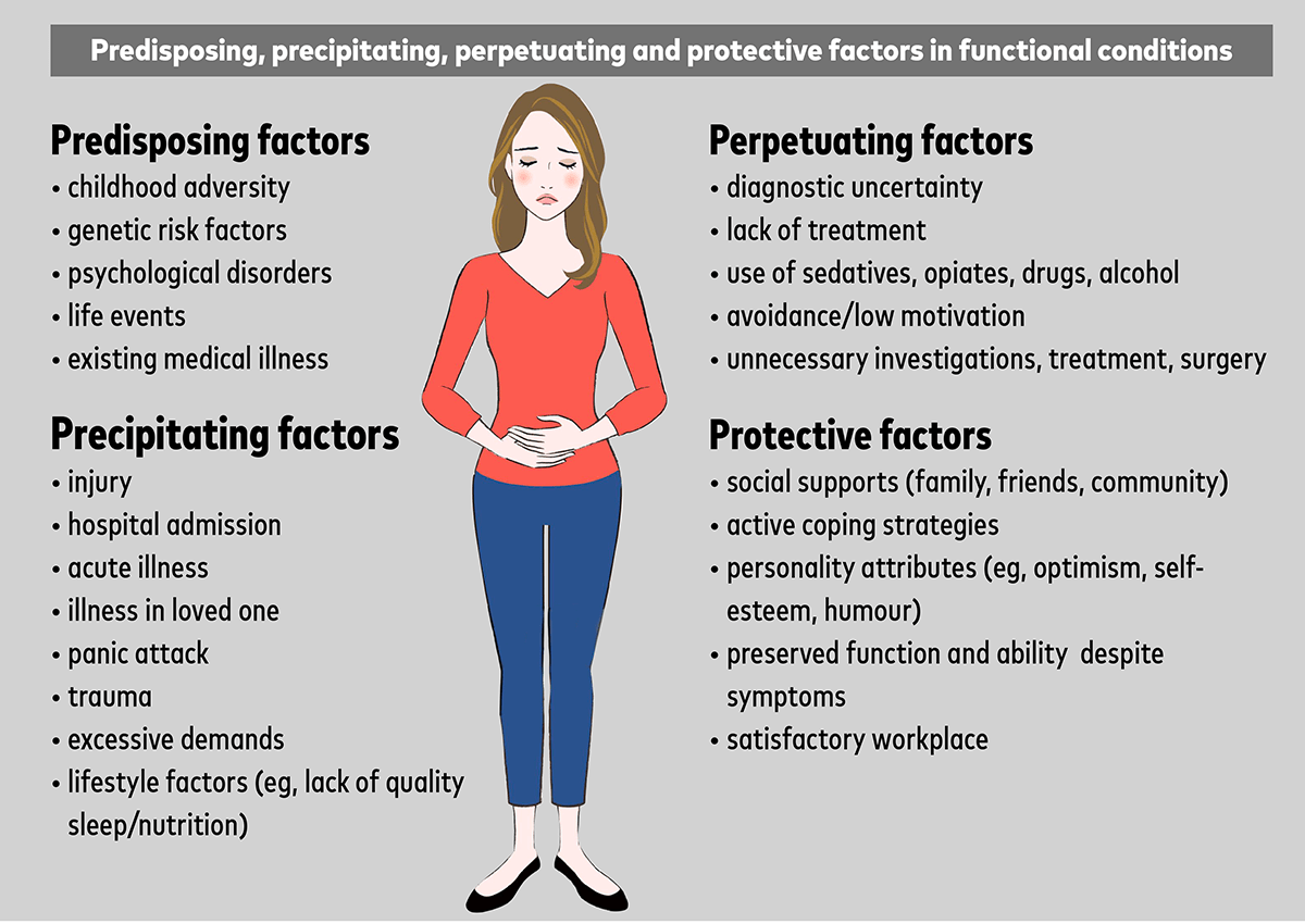 Functional disorders: top-down or bottom-up? | AusDoc