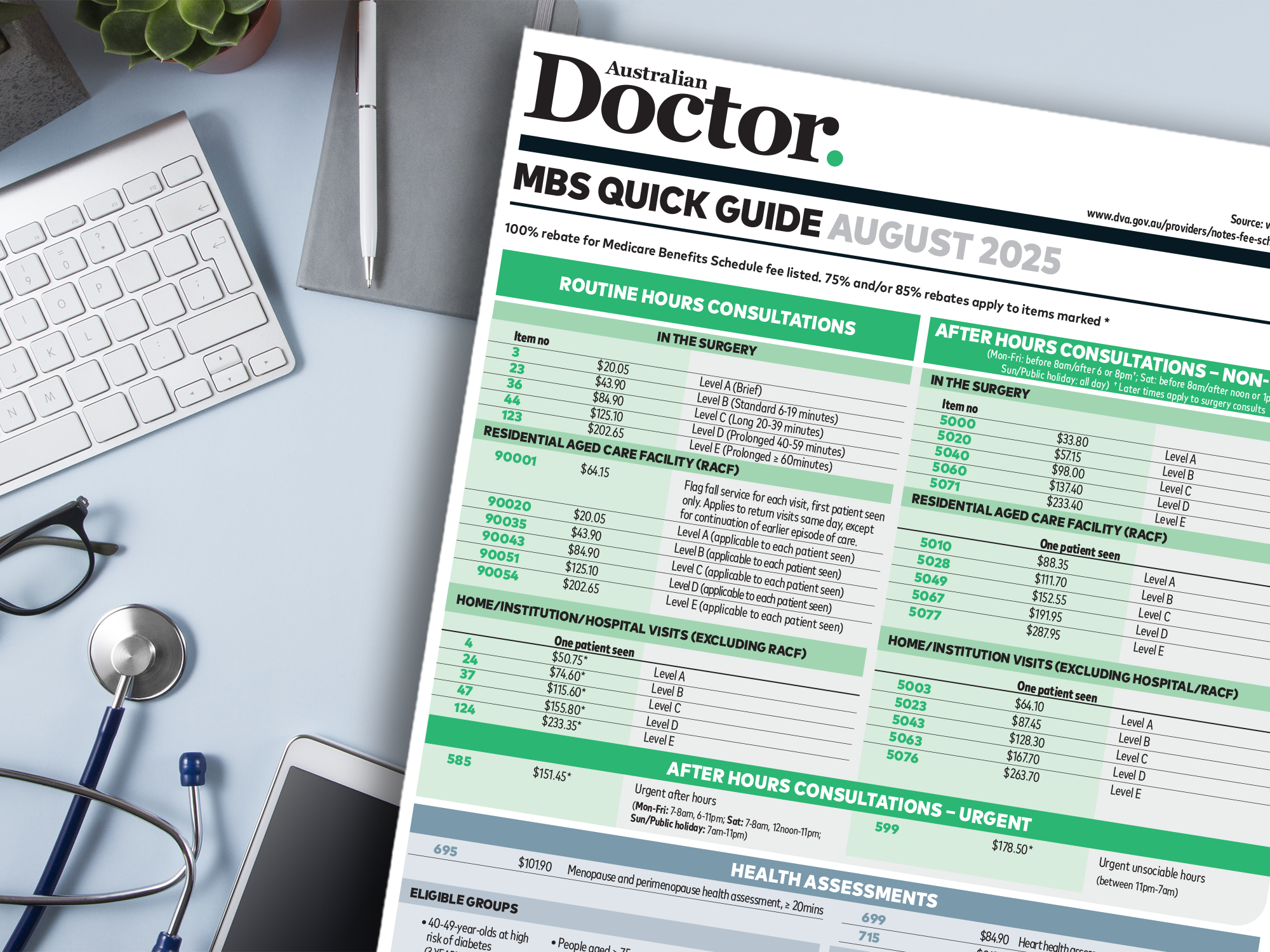 MBS Listing | AusDoc