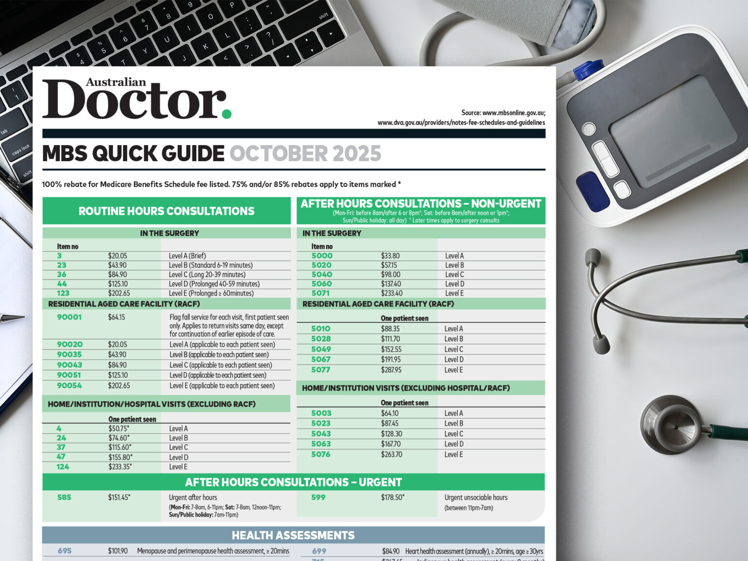 MBS Listing | AusDoc